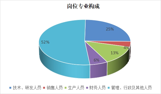 上海建工建材科技集团股份有限公司